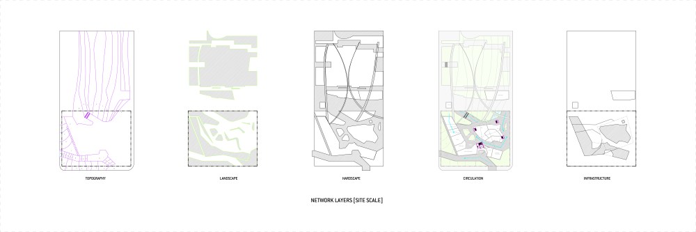 Sustainability | Los Angeles 2030 Studio
